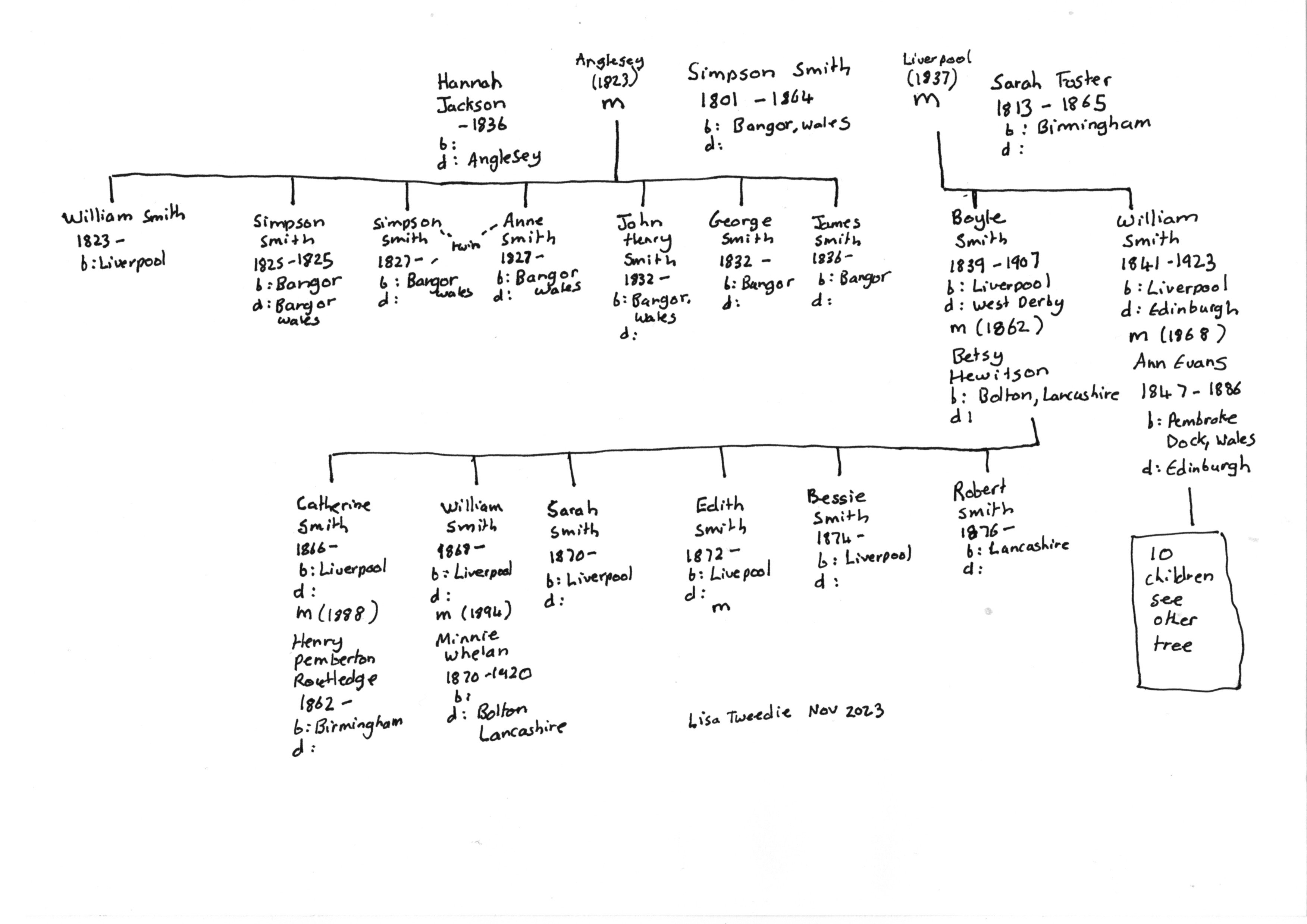 Jackson / Smith / Foster tree – Common Ancestor Tales