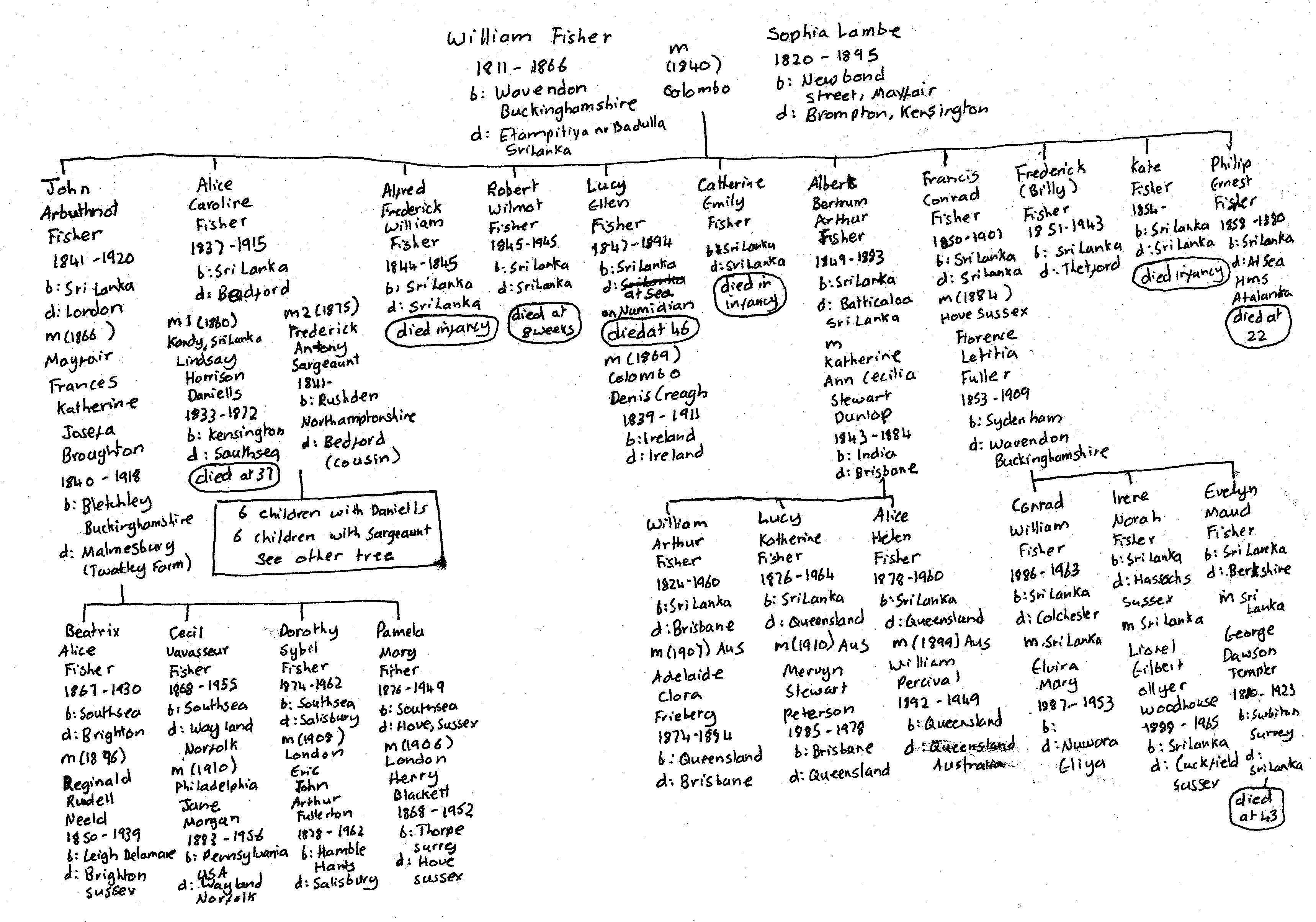 A “Ceylon” tragedy – The tale of Alice Caroline Fisher – Common ...