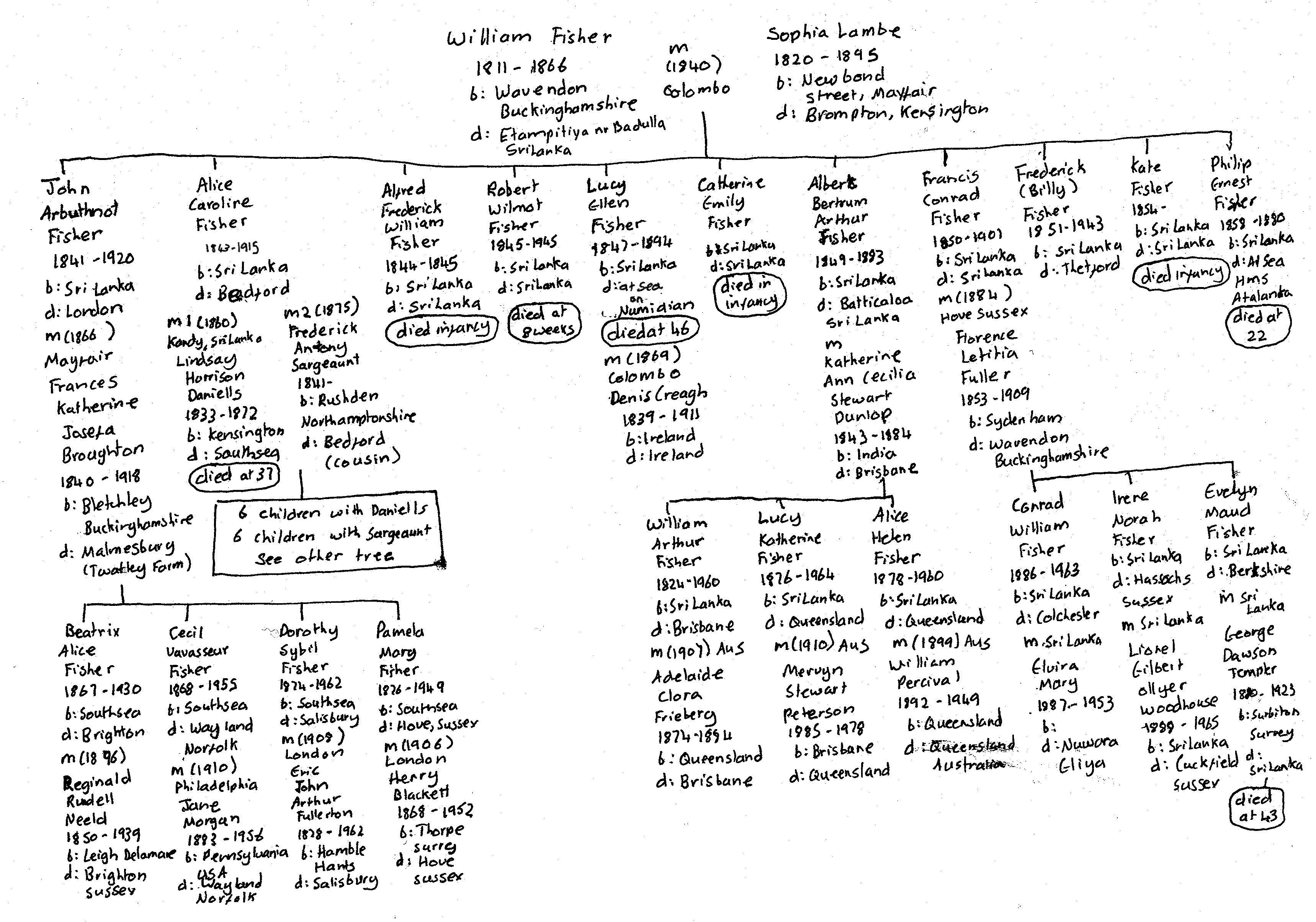The tale of Lucy Ellen Fisher – Common Ancestor Tales